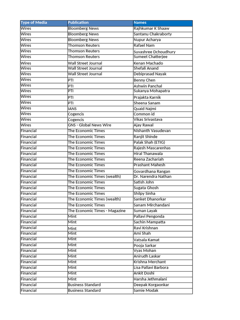 Markets & BFSI Media list | PDF | Journalist | Newspaper Publishing