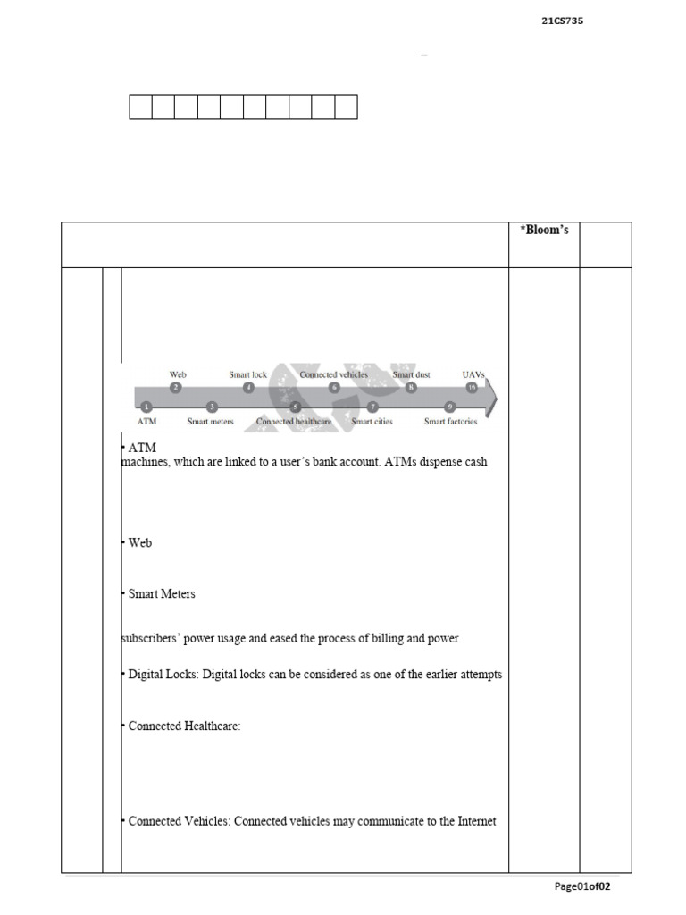 21CS735 Solutions | PDF | Actuator | Internet Of Things
