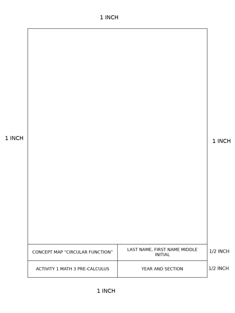 Concept Map Pre-Calculus | PDF