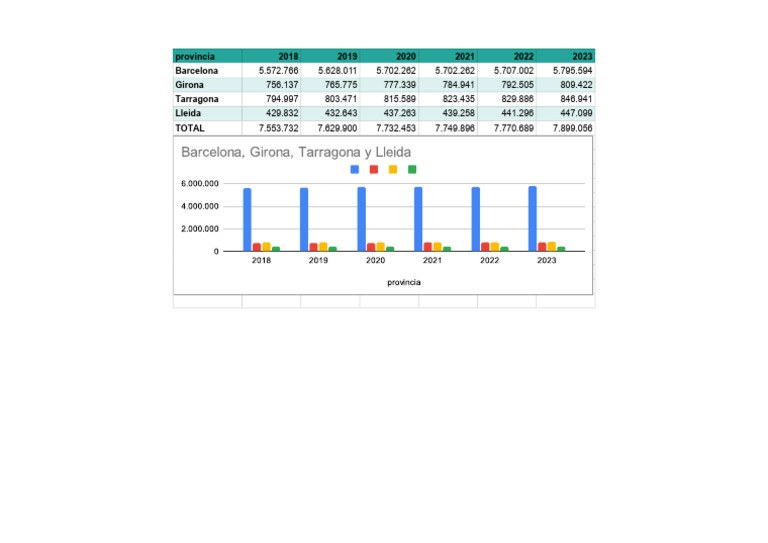 Guillem Arnau Serra - Google-Sheets-Pràctiques - Practica Dos | PDF