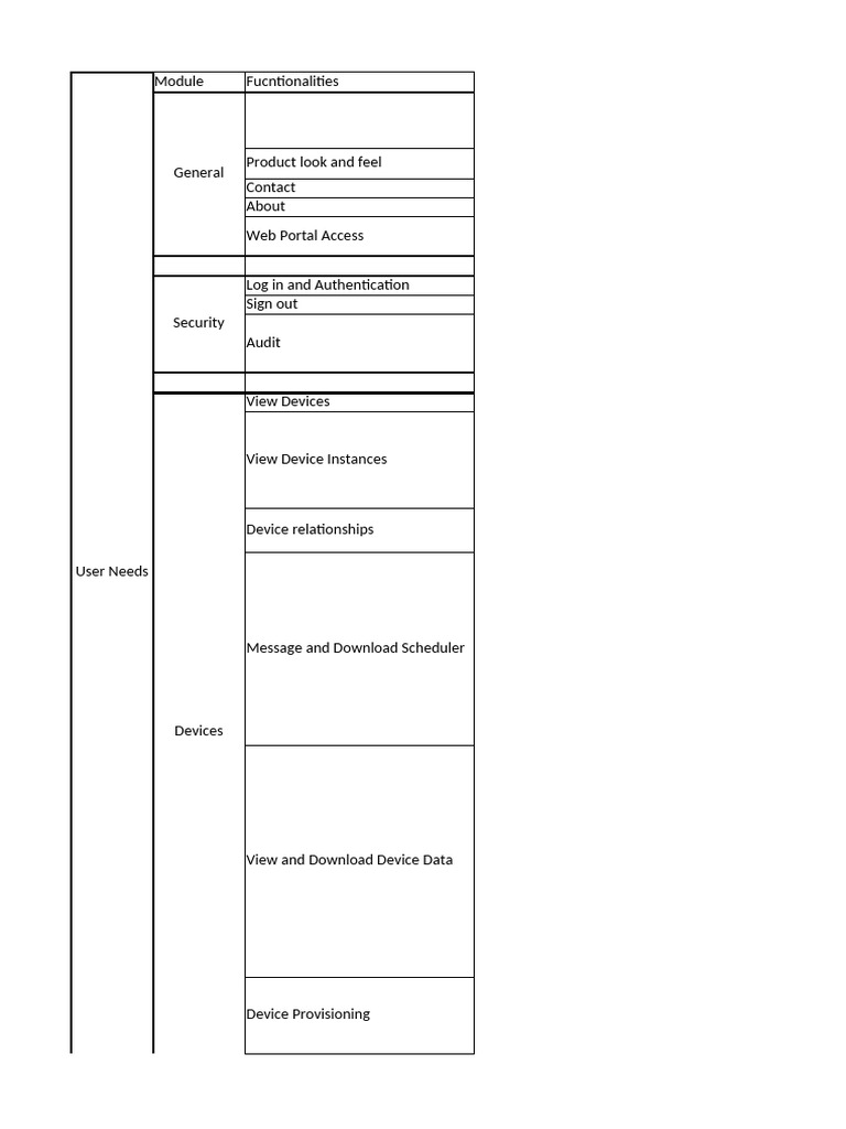 SHC Harmonization Queries | PDF | Computing | Software