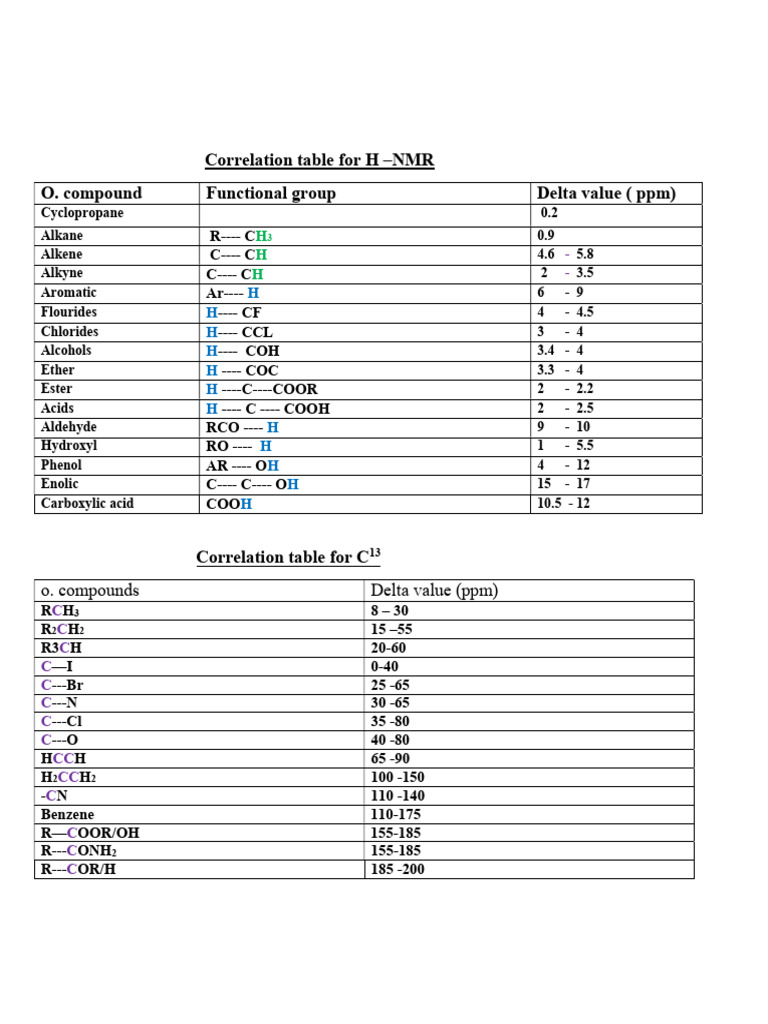 Table NMR | PDF