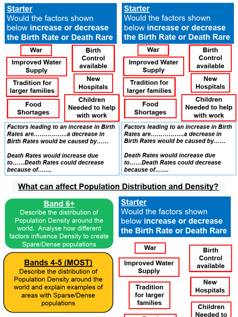 Google Classroom Lesson 3 - Factors Affecting Population Distribution & Density | PDF | Soil ...