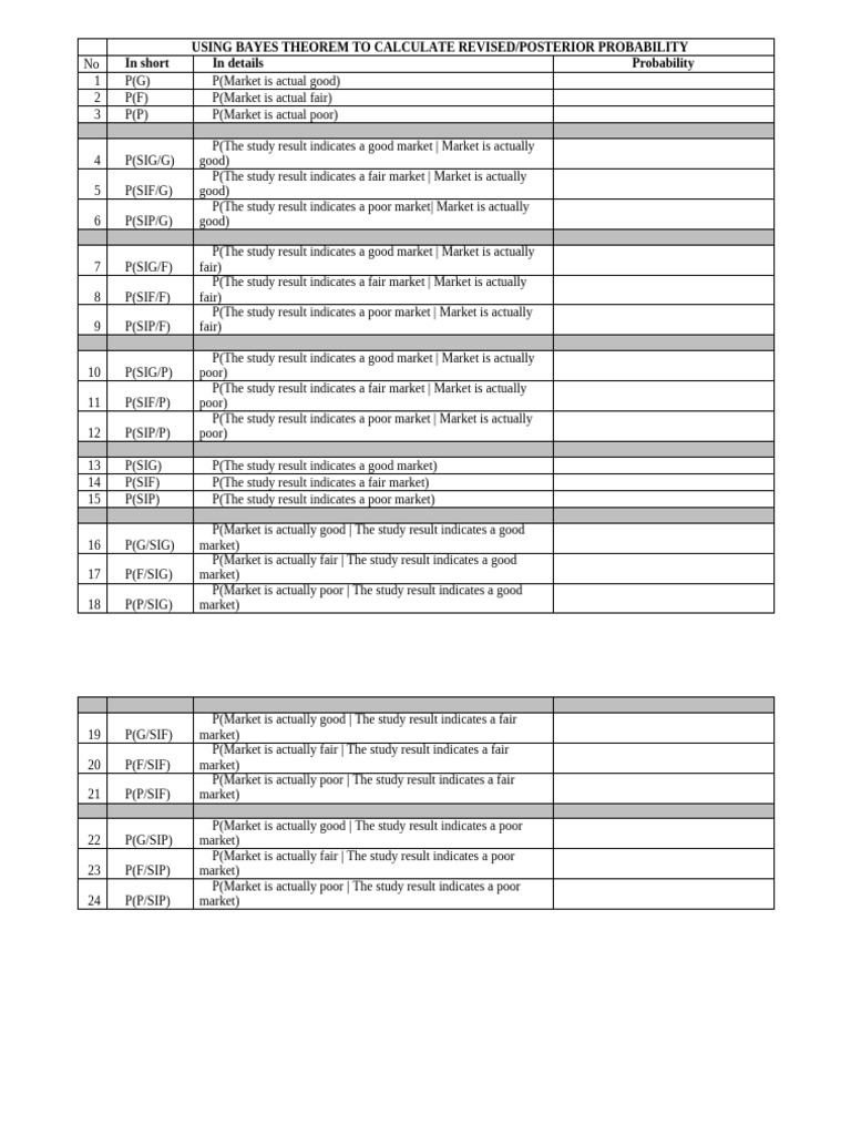 Table Using Bayes Theorem To Calculate Revised | PDF