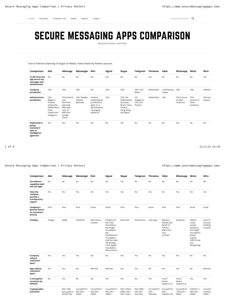secure apps | PDF | Cryptography | Instant Messaging