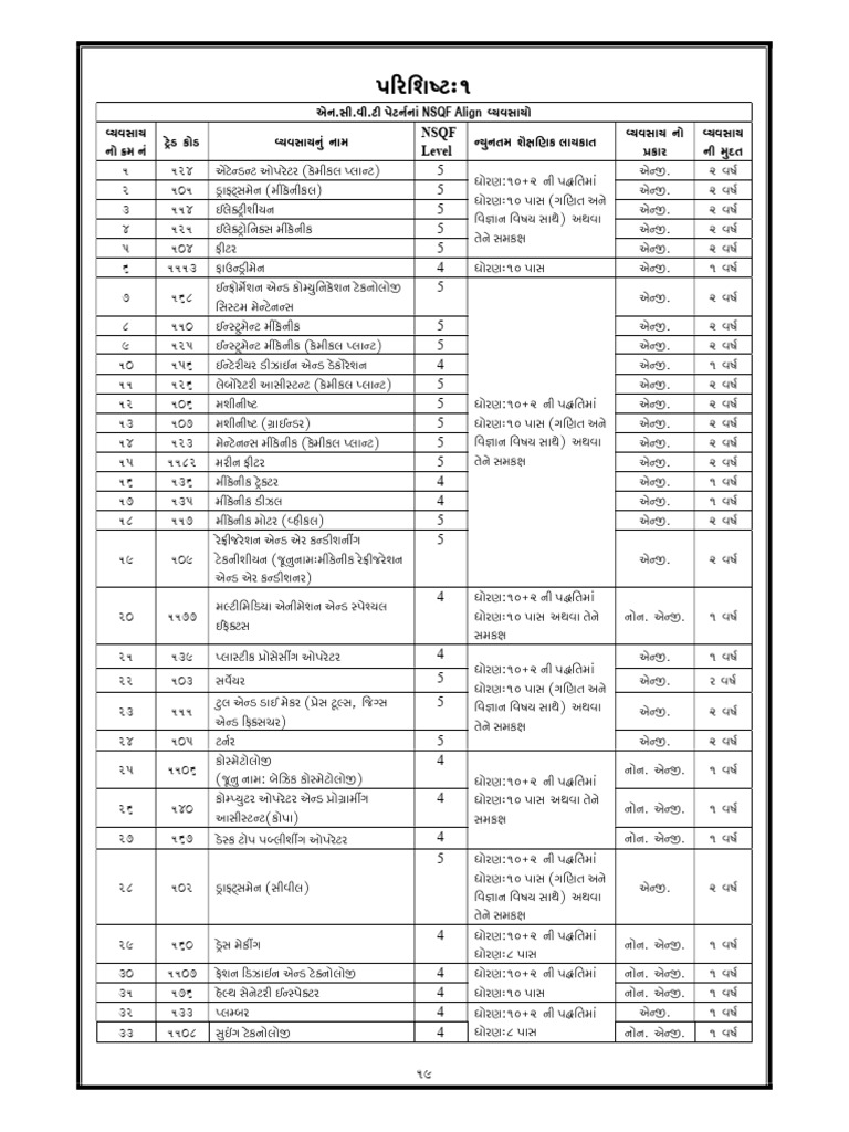 Trade List | PDF