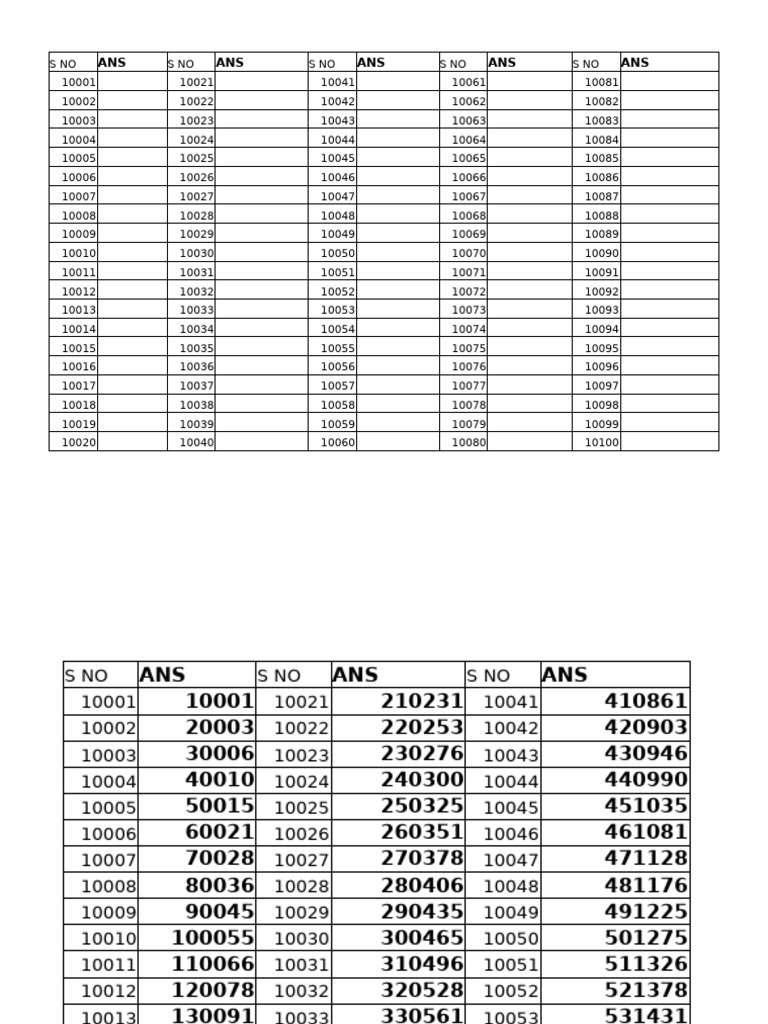 Addition Form 10001 To 100100 | PDF