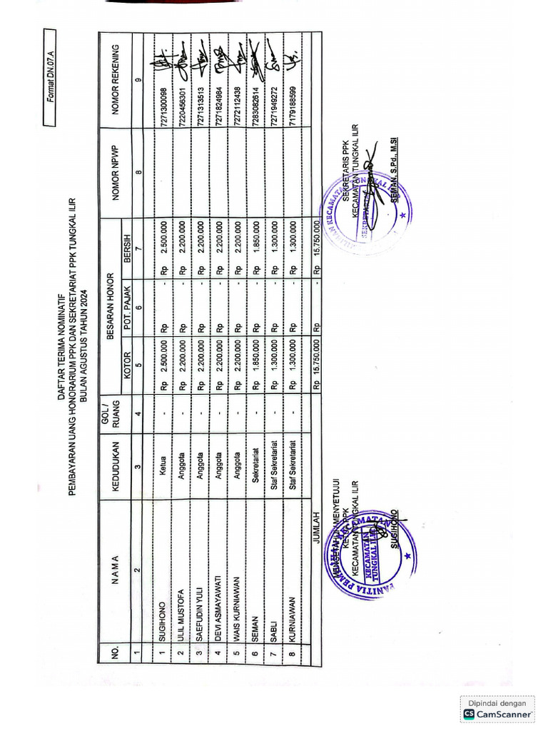 SPJ Honor Agustus PPK | PDF