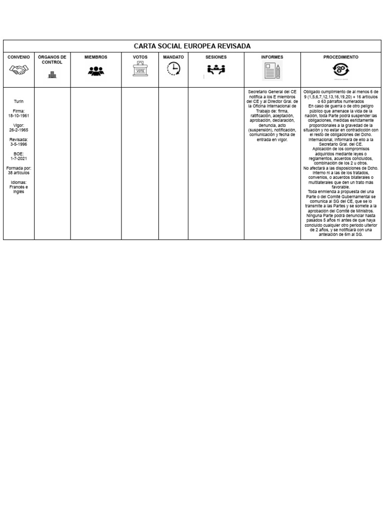 Carta Social Europea Revisada | PDF | Gobierno