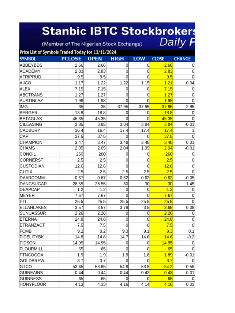 Pricelist 13 November 2024 | PDF