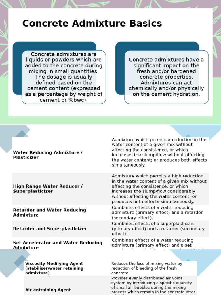 Admixtures | PDF | Concrete | Applied And Interdisciplinary Physics