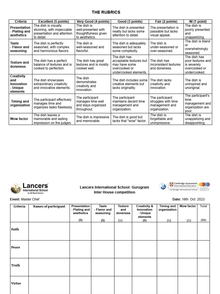 Master Chef Competition Rubric Guide | PDF | Cognition | The Arts