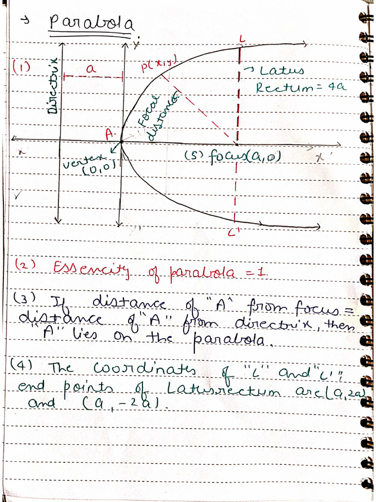 Parabola Formulas | PDF