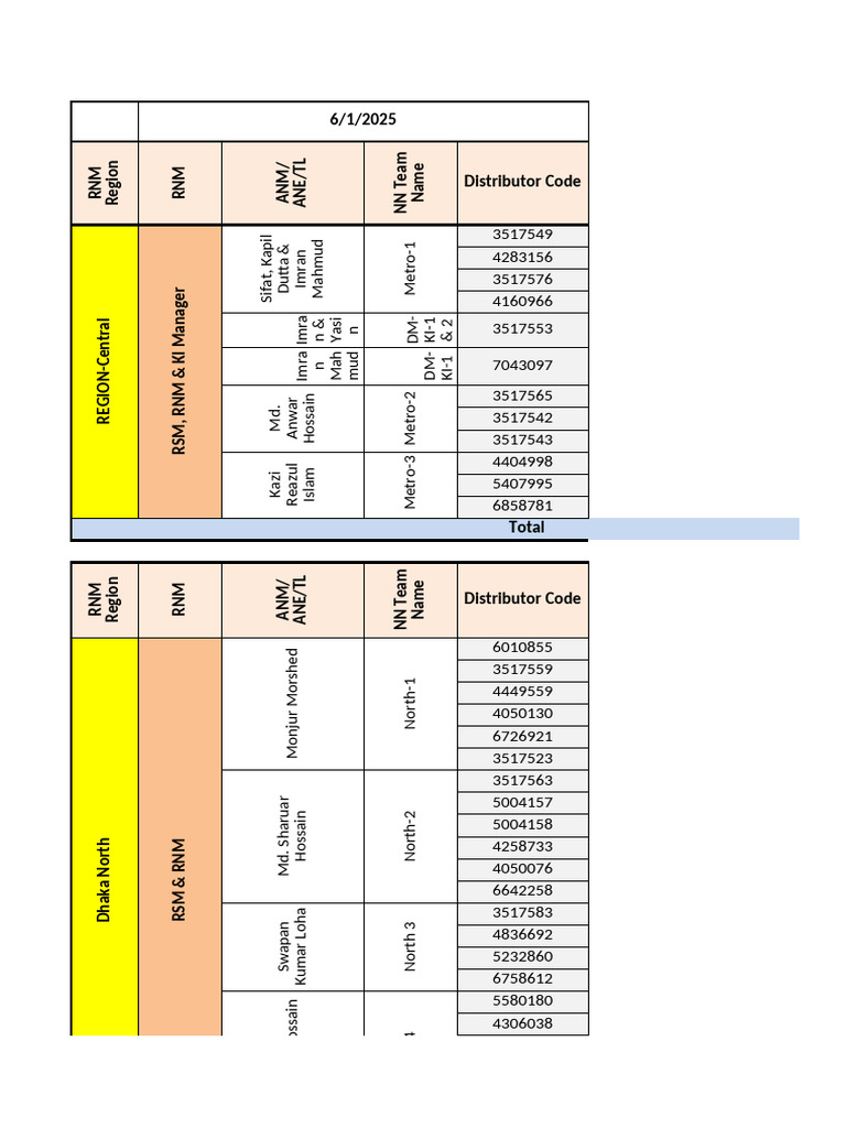 National Detailing Material & EIM Requirements - Distributor Wise | PDF