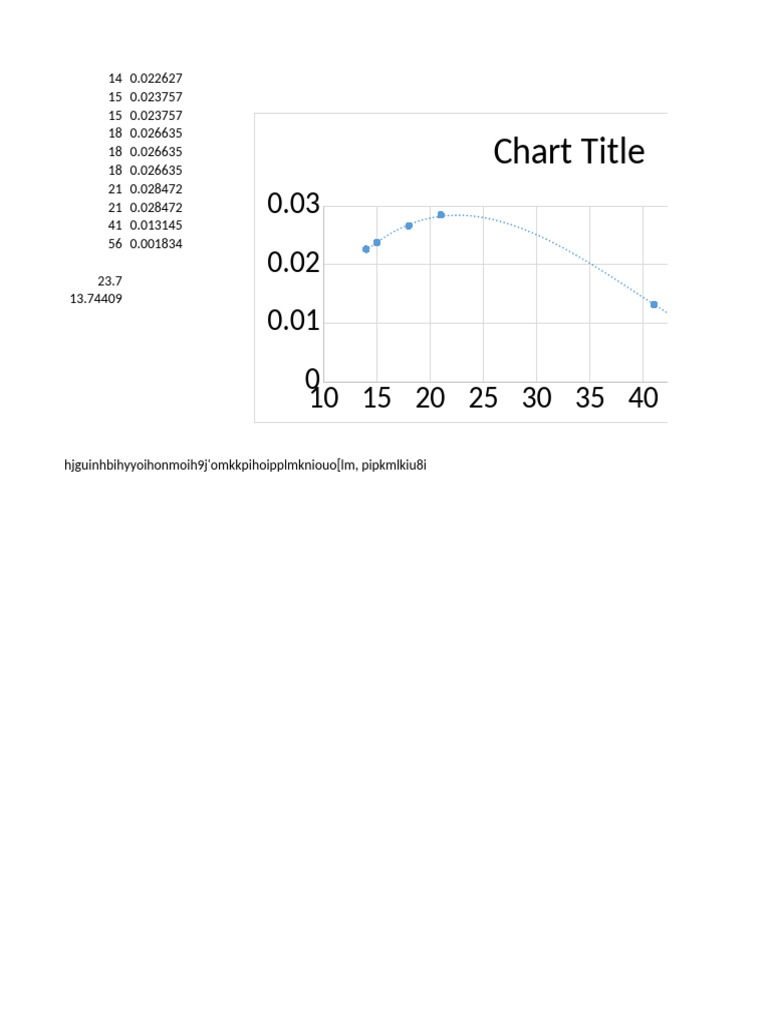 Data Points and Chart Analysis | PDF