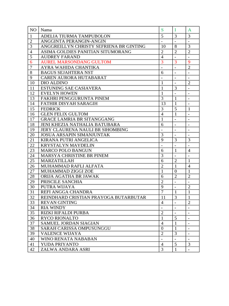 Student Performance Summary Report | PDF