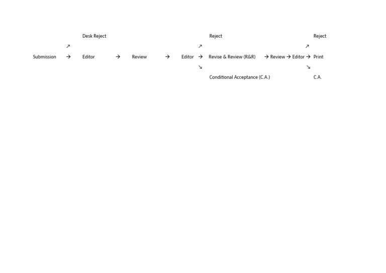 Paper Review Process - Journals - PNG | PDF