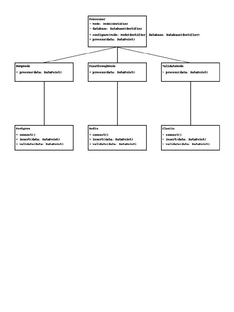 UML_Class_Diagram_for_Data_Processors (1)2 | PDF