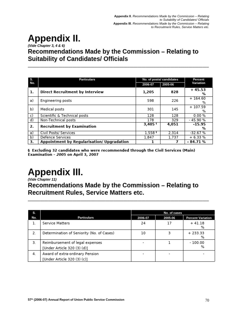 Appendix 2 & 3 | PDF | Government