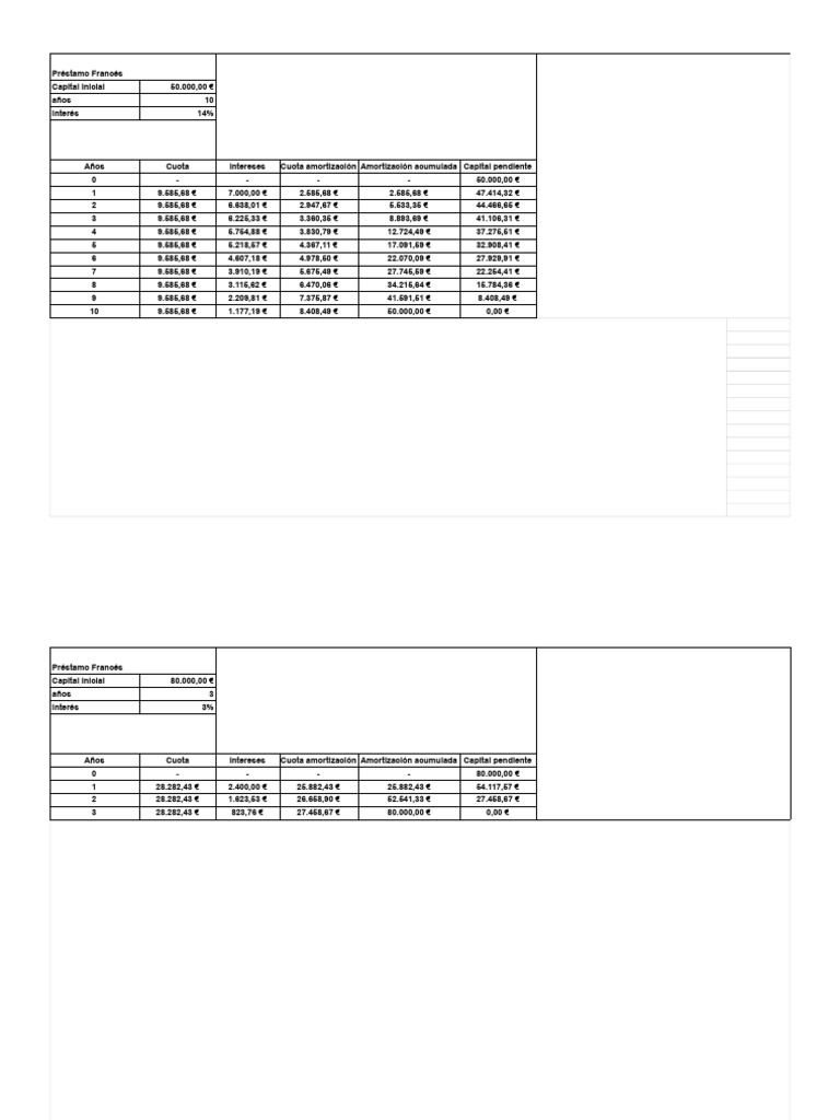 Actividad 2 U4 | PDF