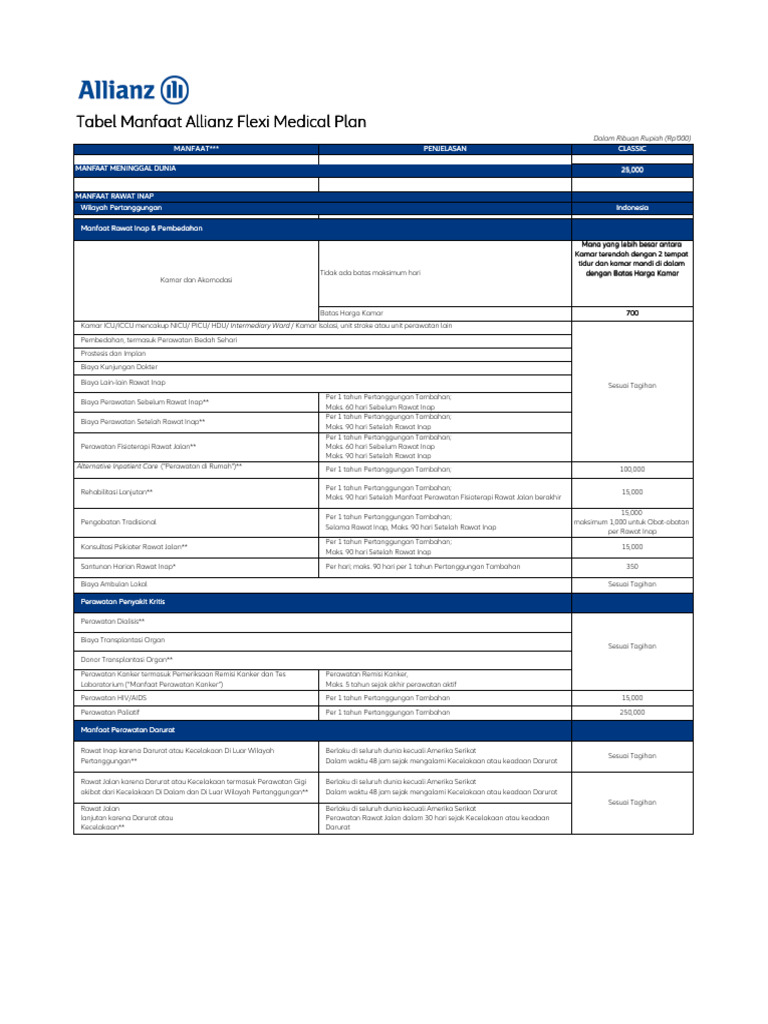 Tabel Manfaat Allianz Flexi Medical | PDF