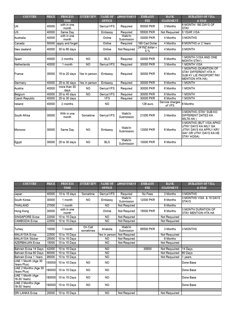 Travelynx Rate List - Google Sheets | PDF | Travel Visa | International Relations