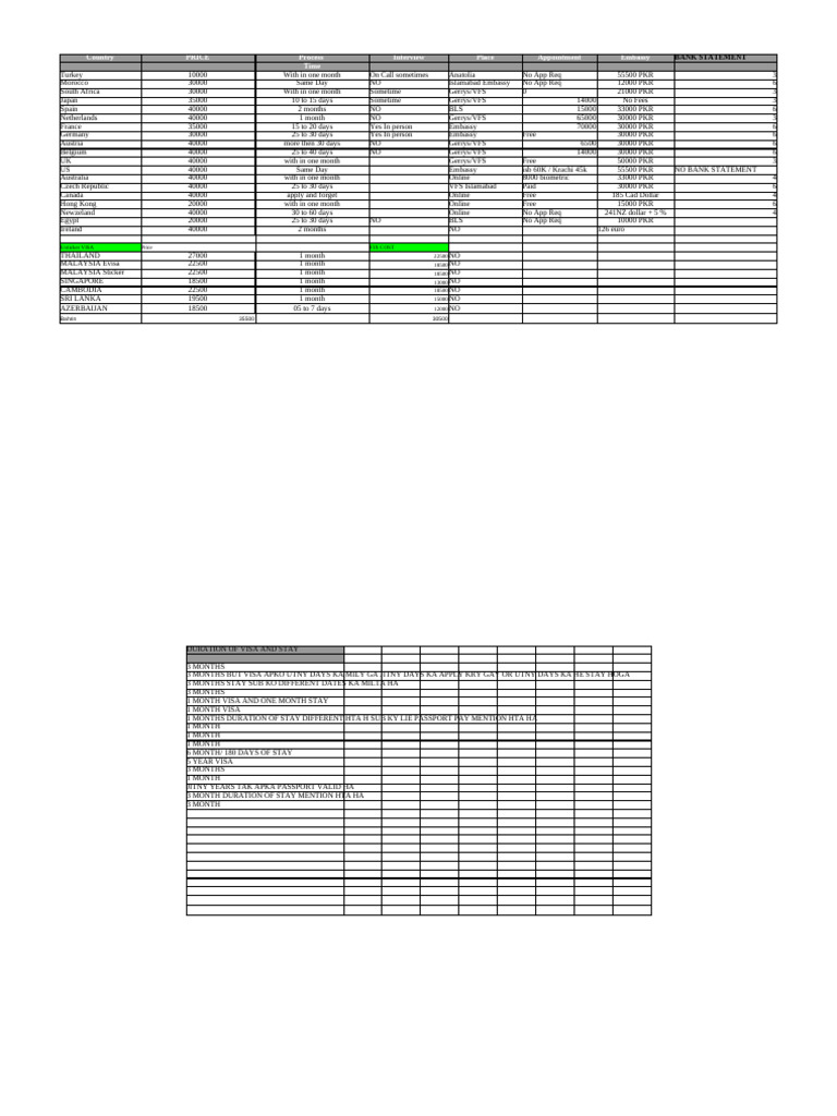 TraveLynx Countries With Processing Data | PDF | Government And Personhood | Immigration Law