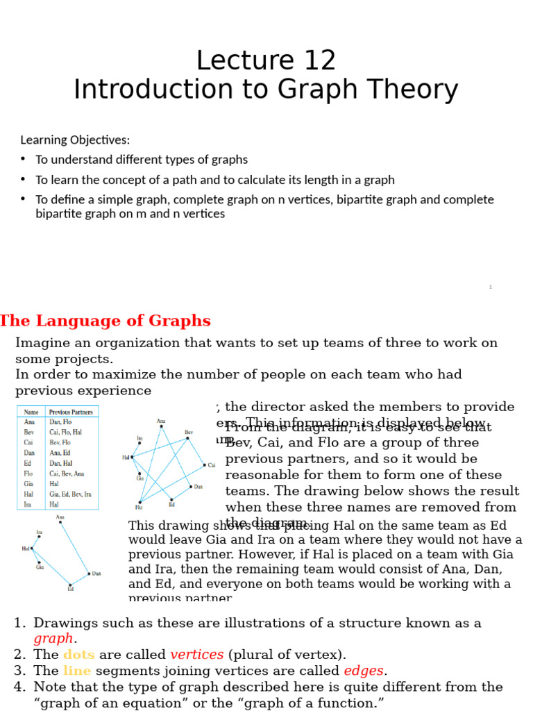 12 Introduction to Graph Theory_sd_6905daa1c03dd3cf01642d259b22c535 | PDF | Vertex (Graph Theory ...
