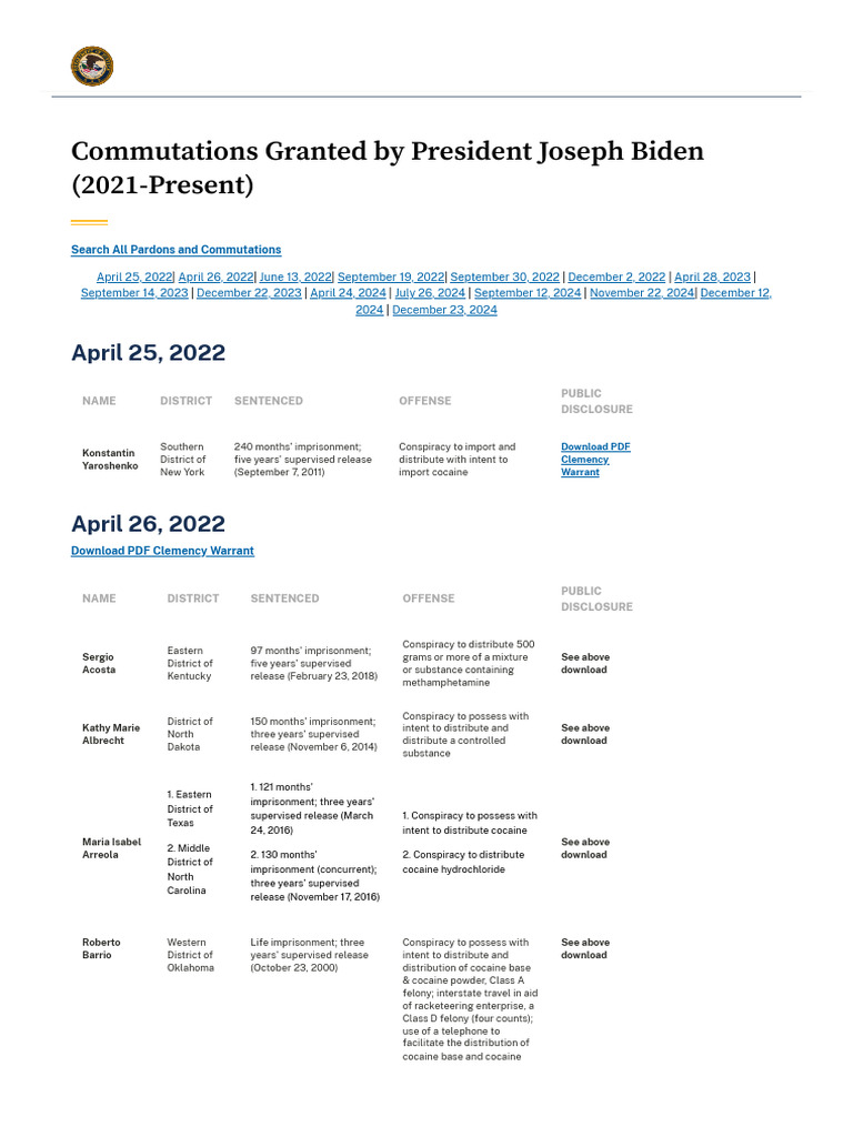 Office of The Pardon Attorney - Commutations Granted by President ...