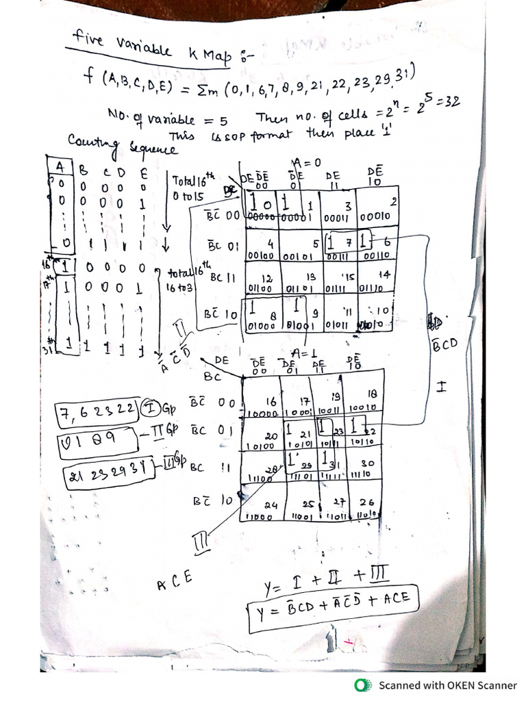 Remaining Part of UNIT1& UNIT 2 (De) | PDF