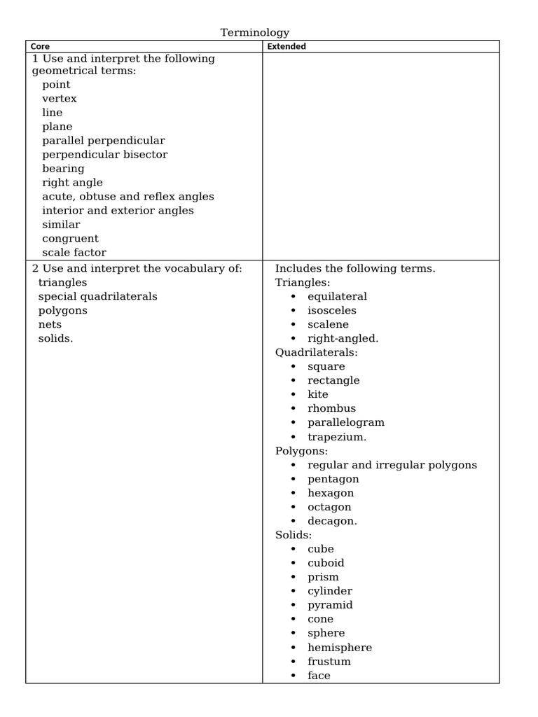Geometry - Self Study Terms | PDF