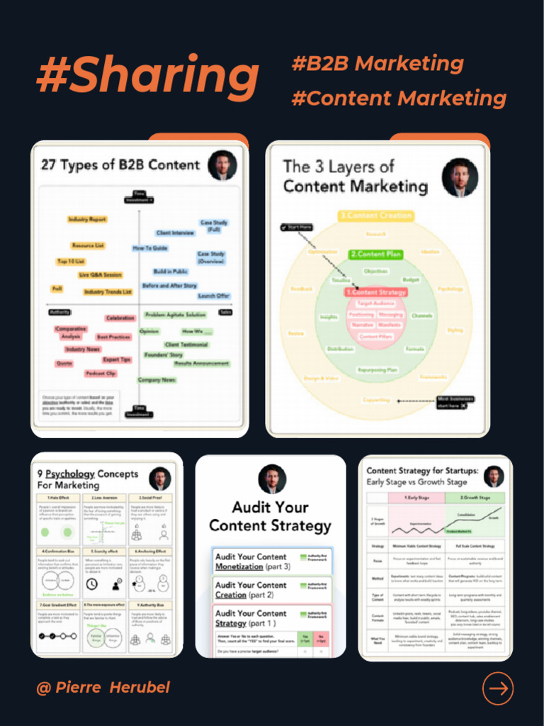 B2B Content 1 | PDF