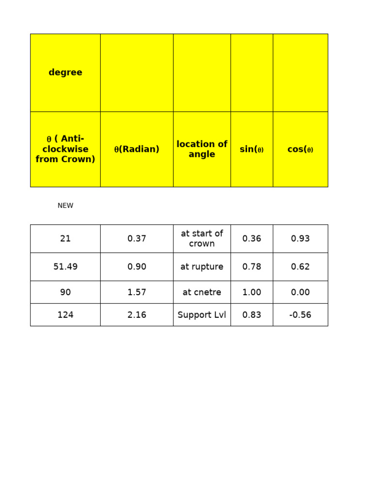 Vaibhav_Dome Stress Calculation-R1 | PDF | Beam (Structure) | Dome