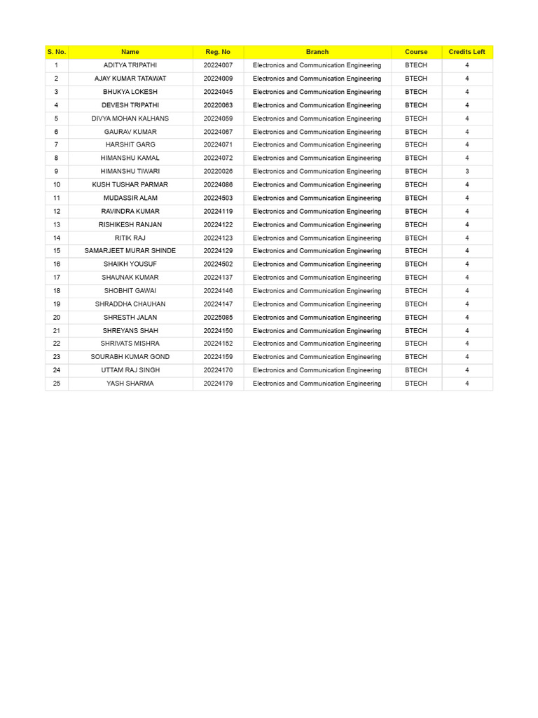 Credit Deduction ECE | PDF