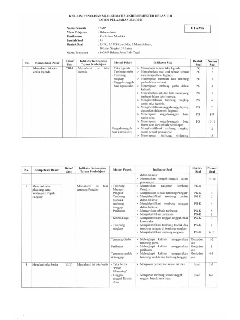 Kisi Kisi Bahasa Jawa (1) | PDF