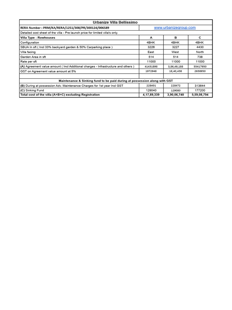 Urbanize Villa Bellissimo Pre Launch Price | PDF