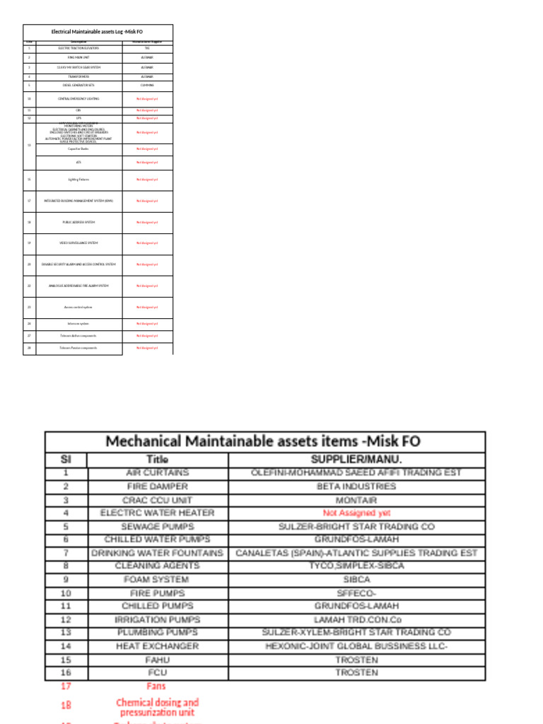 Maintainable Asset List | PDF | Passivity (Engineering) | Electrical ...