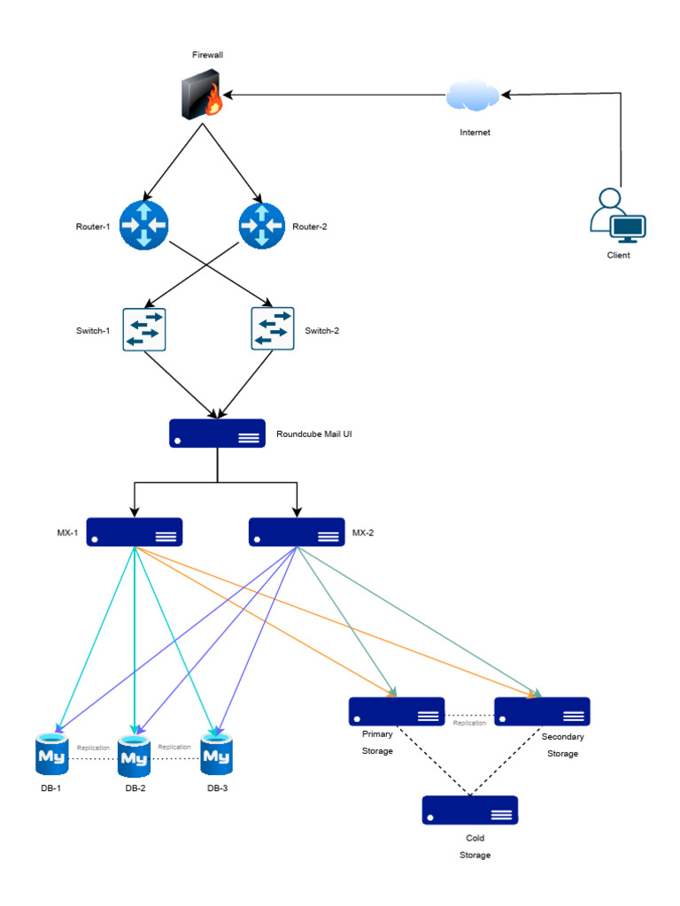 mail_server_diagram | PDF
