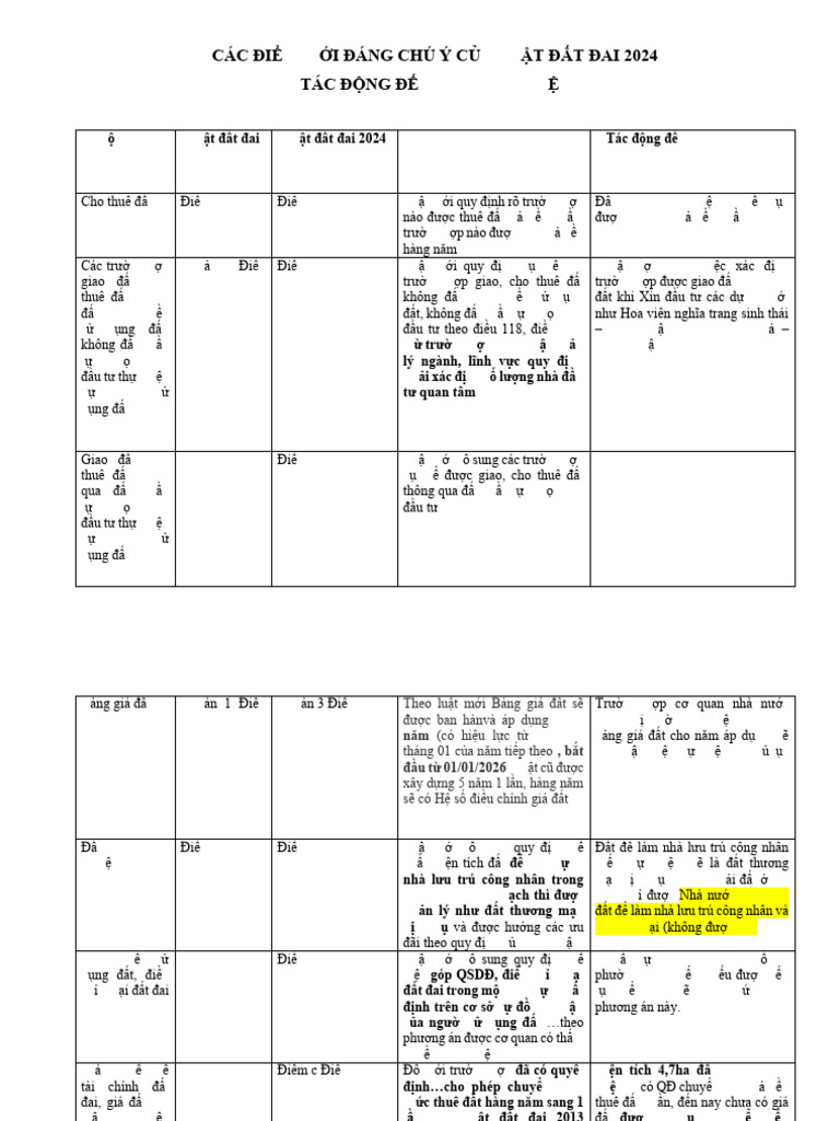 Pl - So Sanh Luat Dat Dai 2024 | PDF