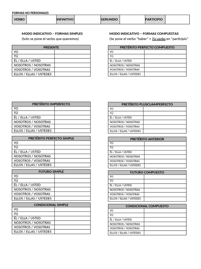 Tabla para Tiempos Verbales ZENNET | PDF | Sintaxis | Relaciones sintácticas