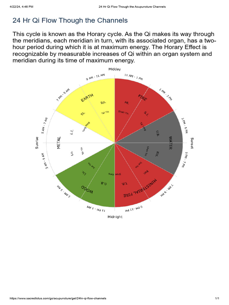 24 HR Qi Flow Though The Acupuncture Channels | PDF