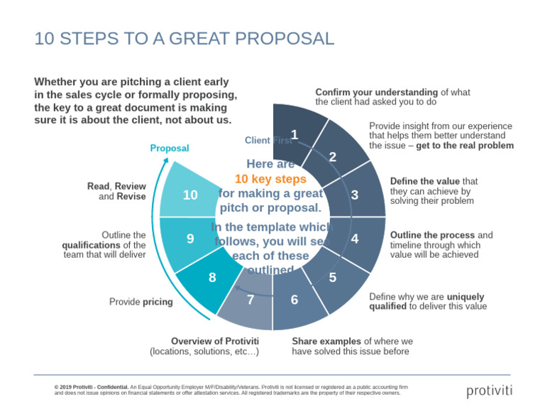 10 Steps To A Great Proposal | PDF