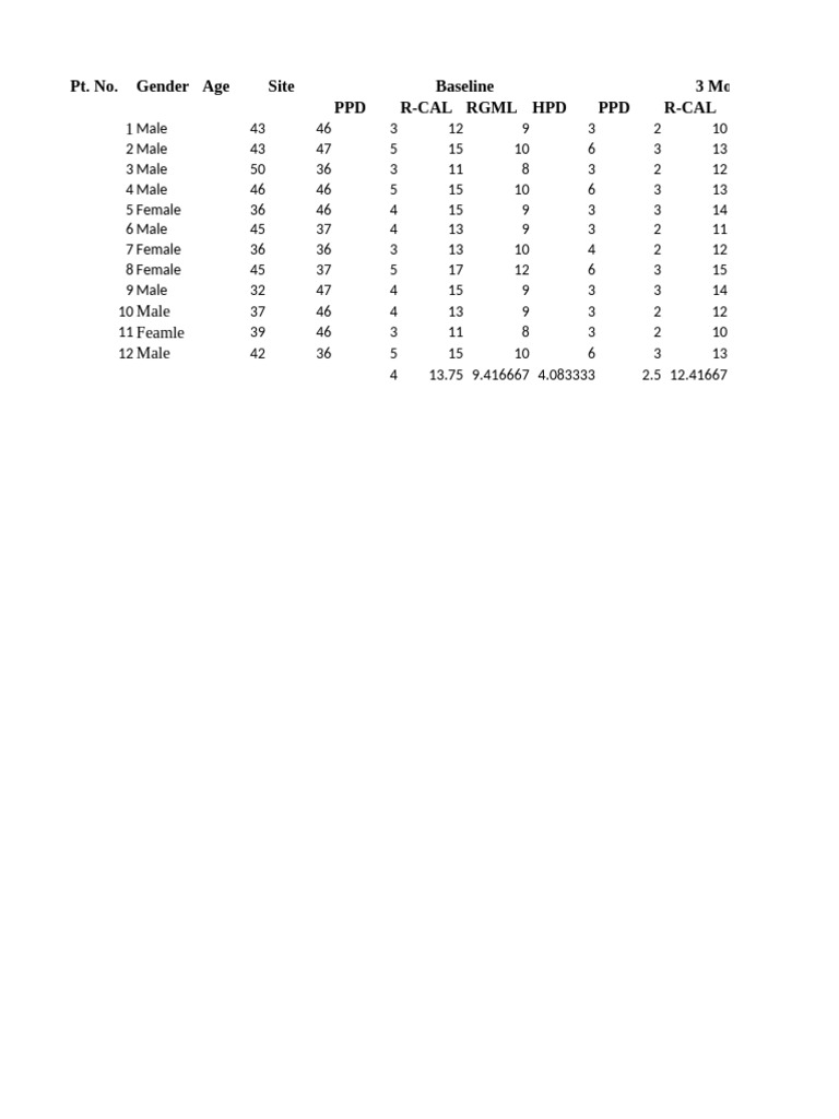Master Chart Thesis Pdf 3700