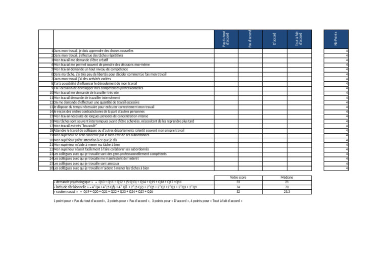 Questionnaire de Karasek et analyse QVT | PDF