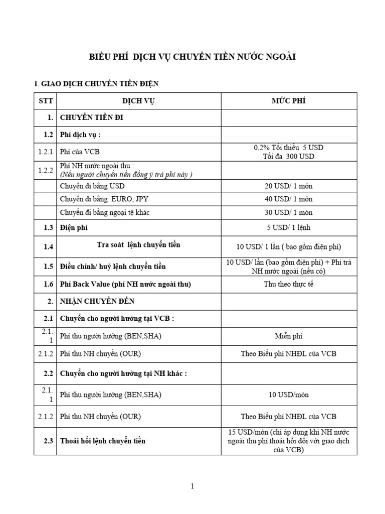 QD 345 Bieu phi dich vu Chuyen tien nuoc ngoai | PDF