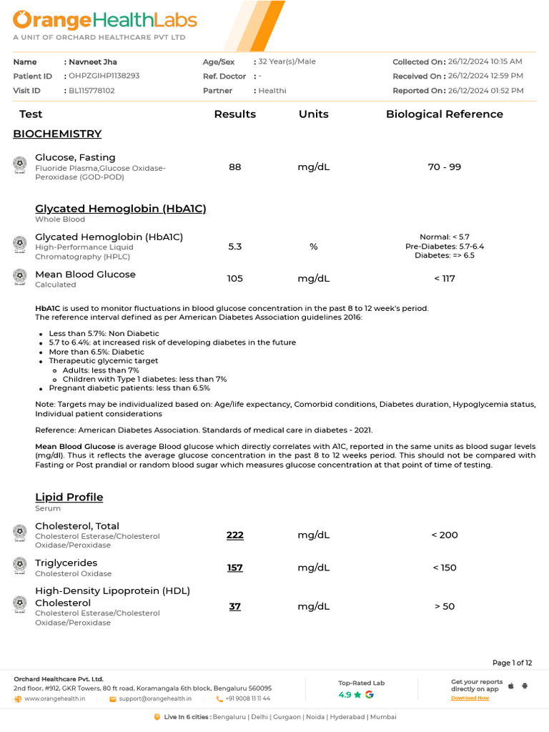 Final Diagnostic Report 527476 | PDF | Thyroid Stimulating Hormone ...
