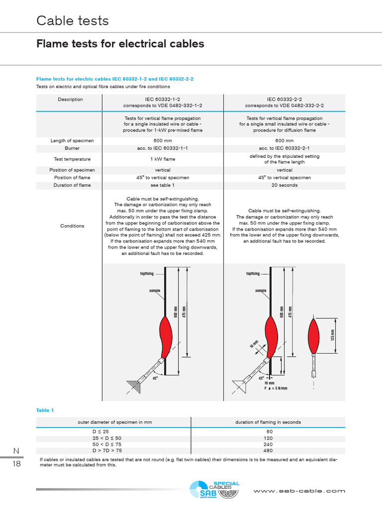 Flame Tests For Electrical Cables IEC 60332-1-2 IEC 60332-2-2 | PDF ...