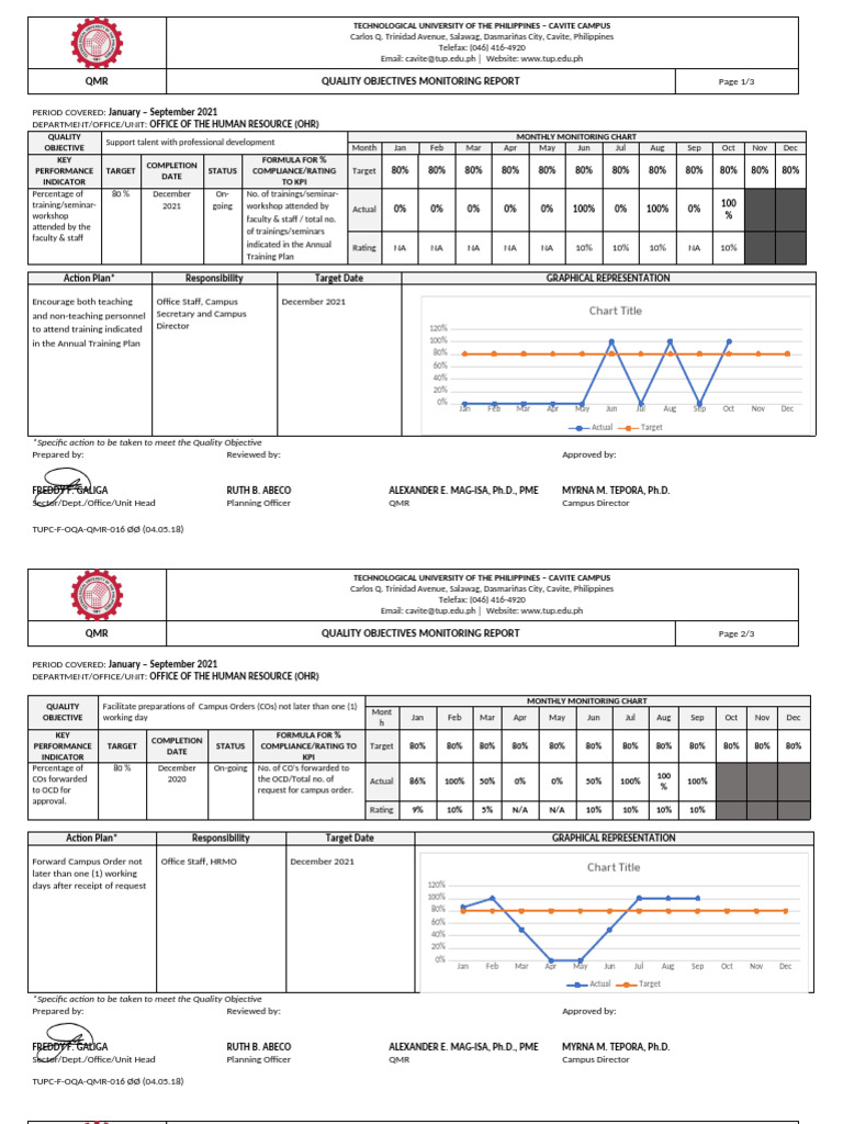Quality Objective Monitoring - OHR | PDF | Business Economics | Business