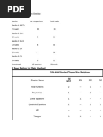 CBSE Class 10 Blueprint 2025 - Chapter Wise Marking Scheme NCERT | PDF ...