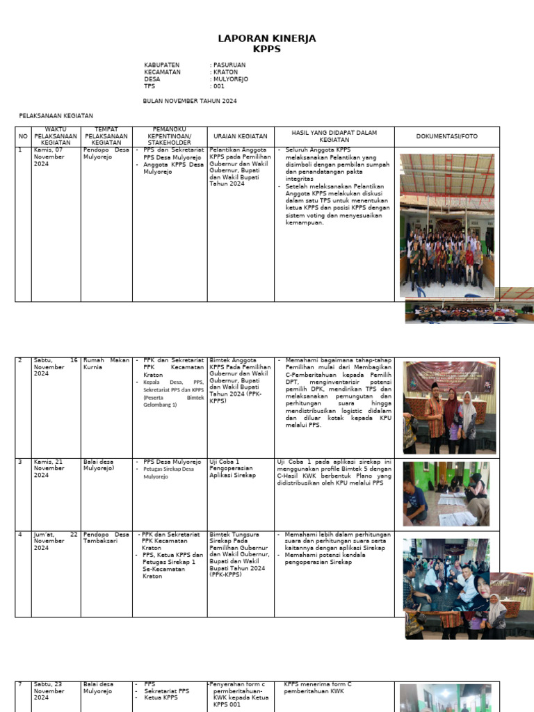 LAPKIN KPPS TPS 1 MULYOREJO | PDF